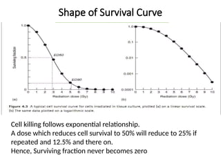 Cell Survival Curve (Radiobiology) Dr Syed Aman.pptx