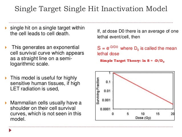 Cell survival curve