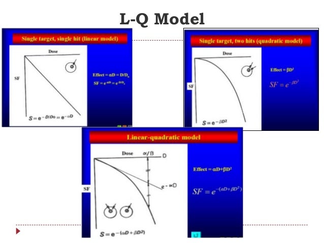 Cell survival curve