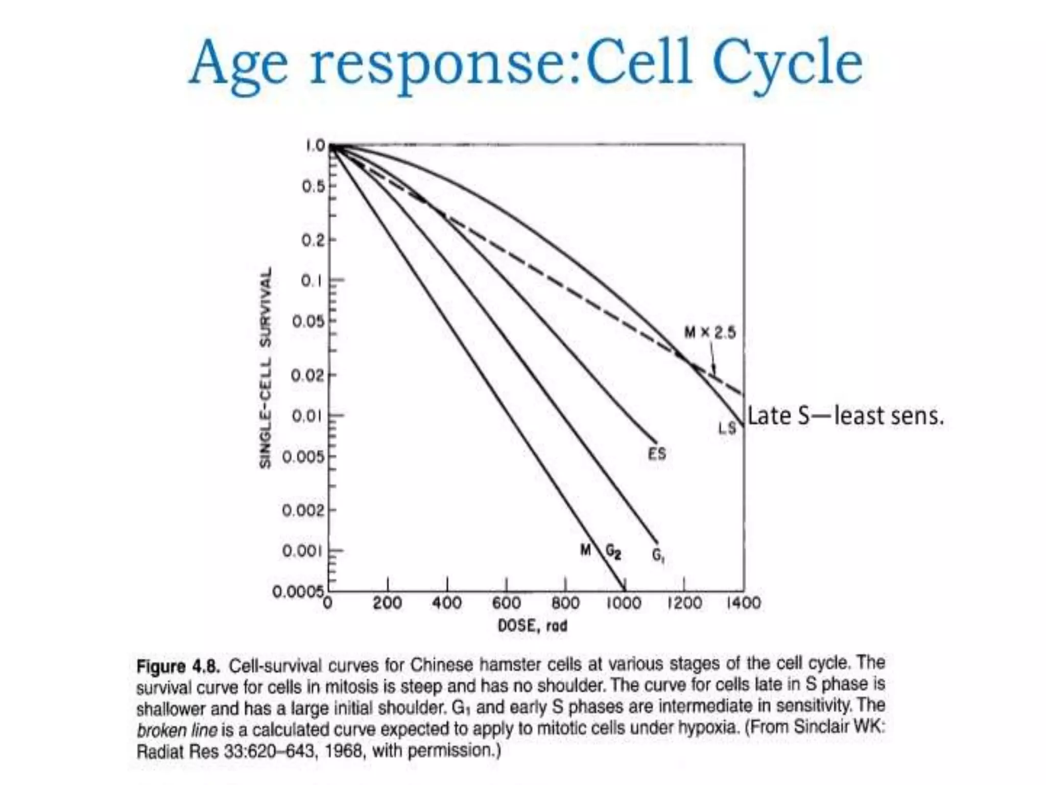 Cell survival curve ppt. | PPTX