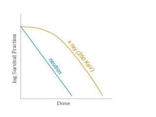 Cell survival curve ppt. | PPTX