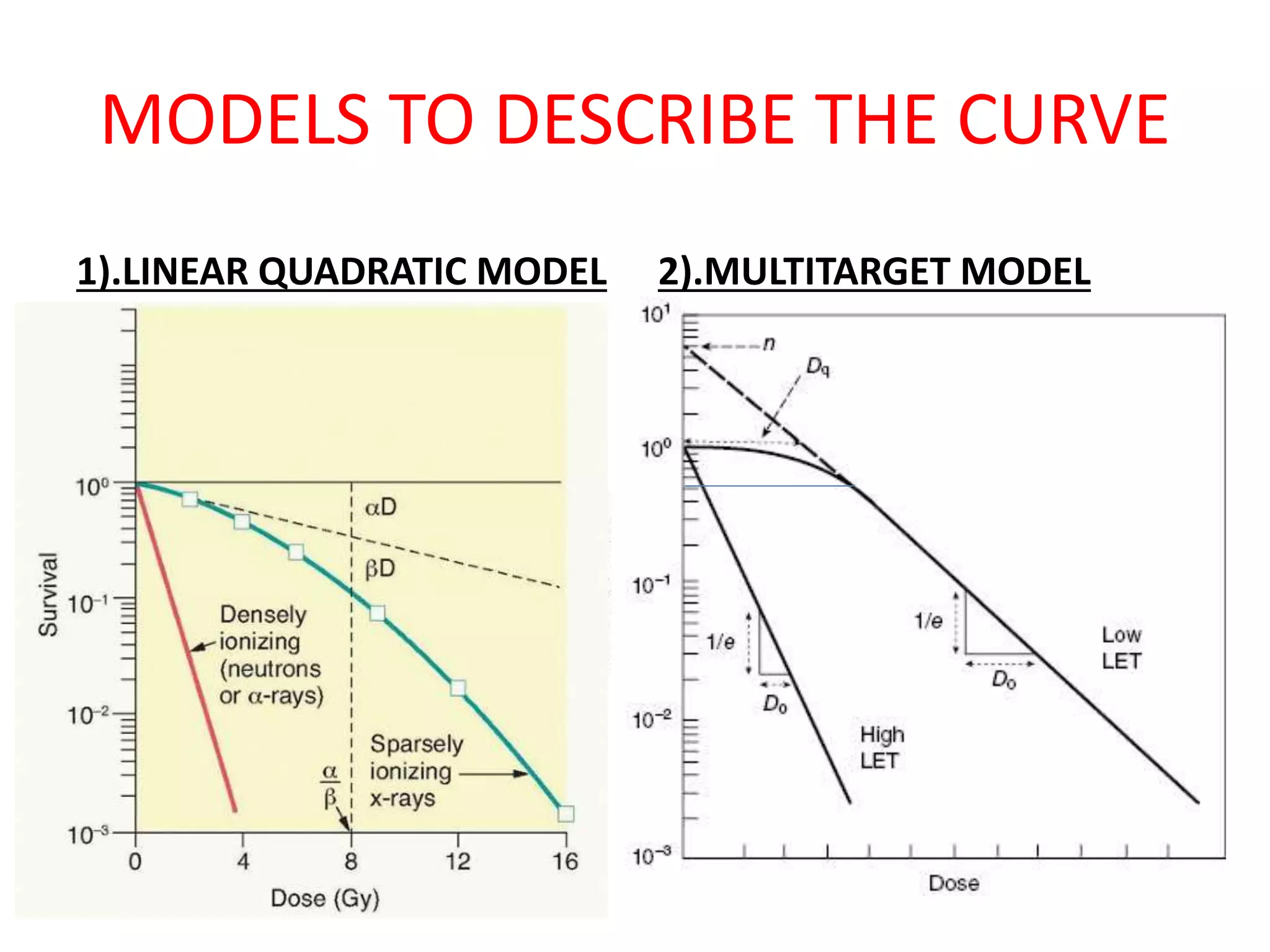 Cell survival curves- Radiobiology | PPTX
