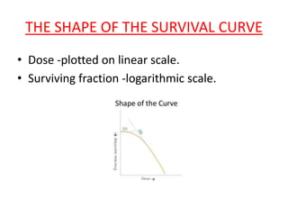 Cell survival curves- Radiobiology | PPTX