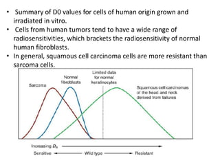 Cell survival curves- Radiobiology | PPTX