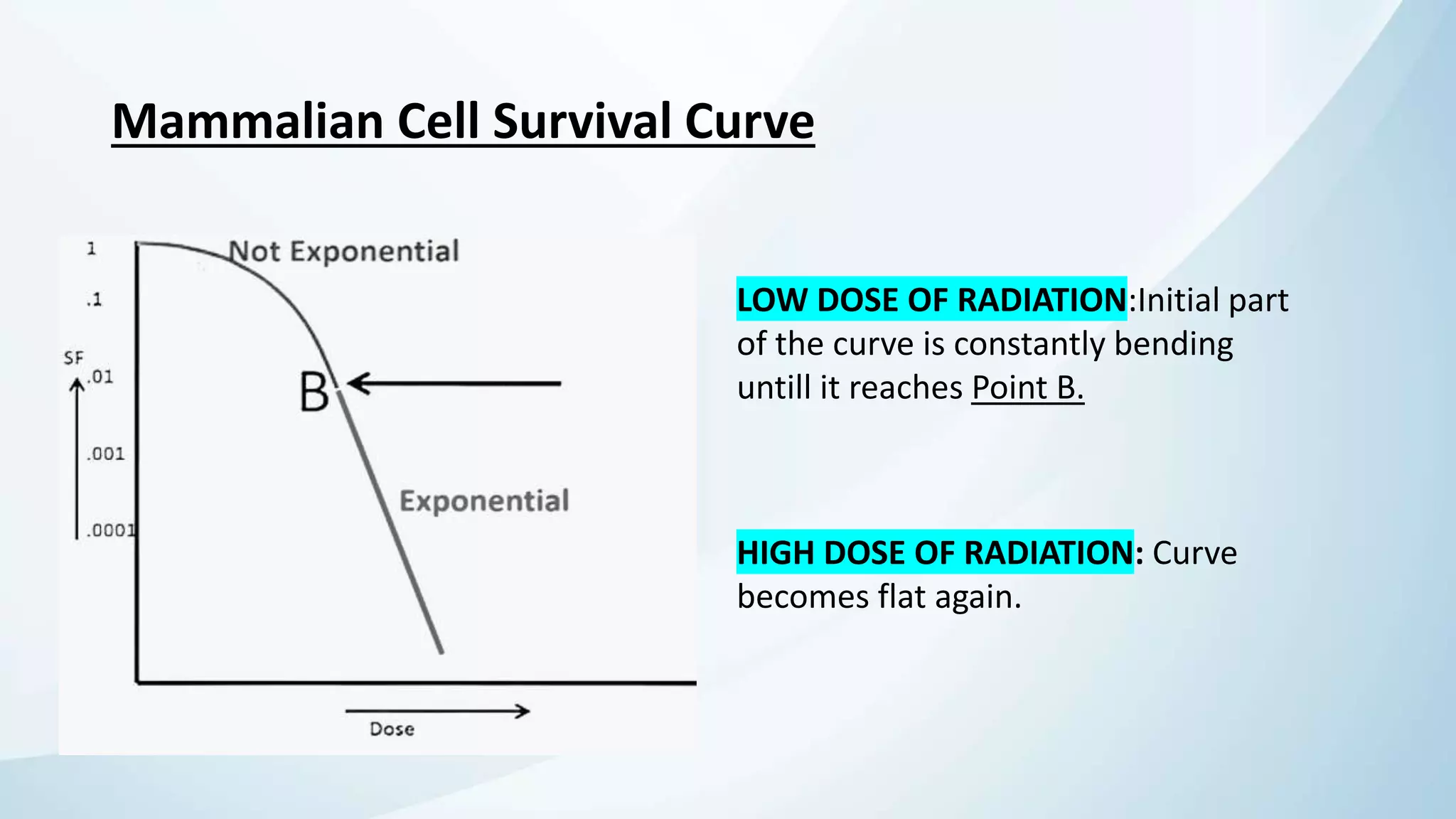 Cell Survival Curves by Dr.Abhilash.pptx