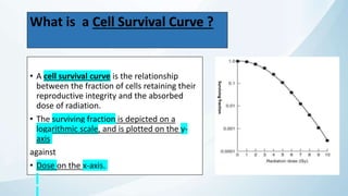 Cell Survival Curves by Dr.Abhilash.pptx