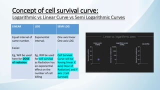 Cell Survival Curves by Dr.Abhilash.pptx