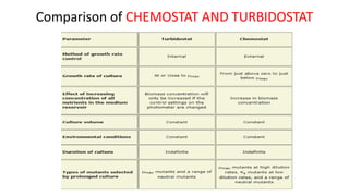 Cell suspension culture | PPT