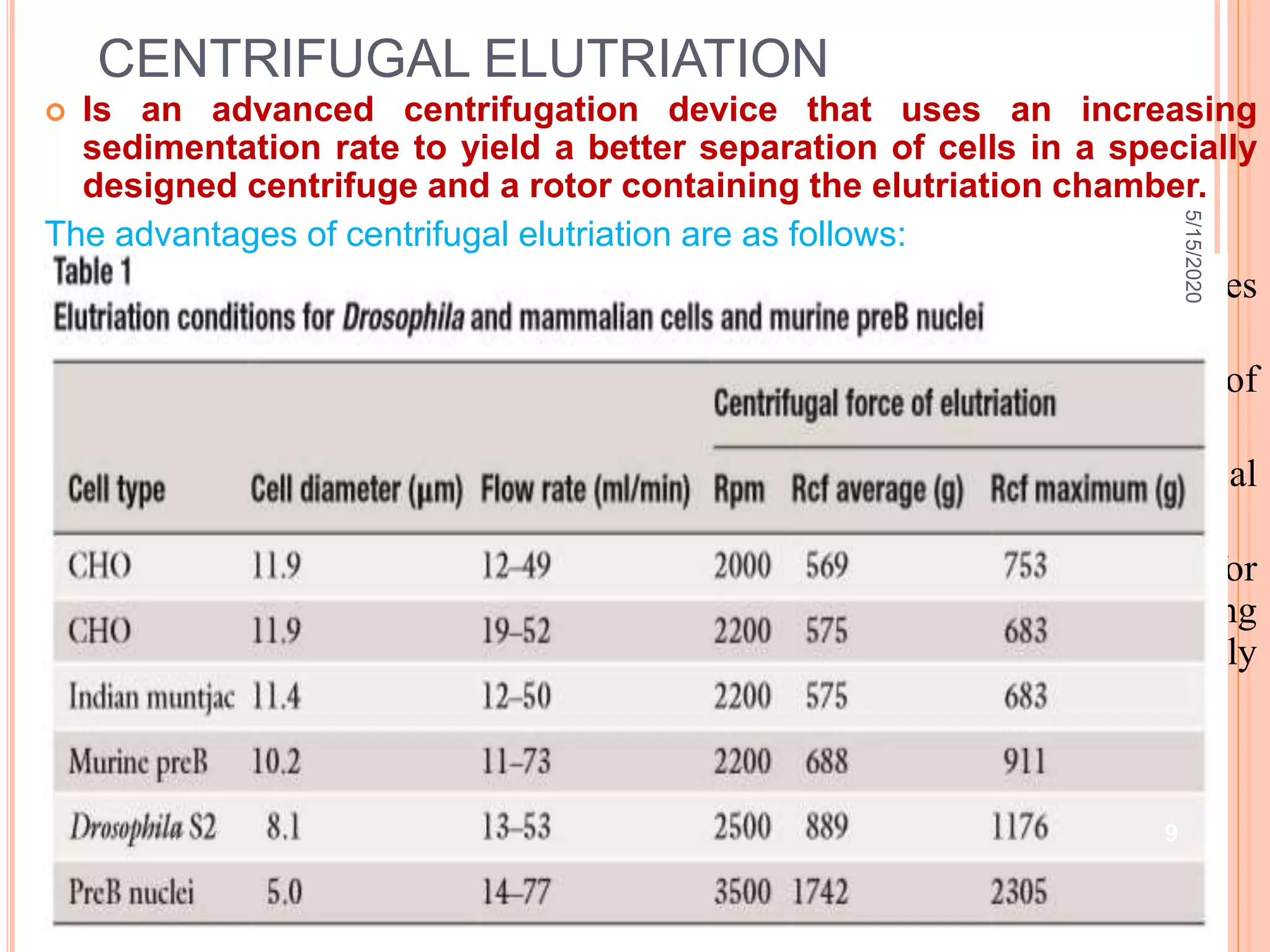 Cell synchronization | PPTX
