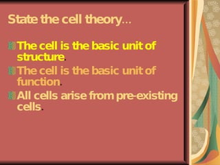 Cell Theory Definition