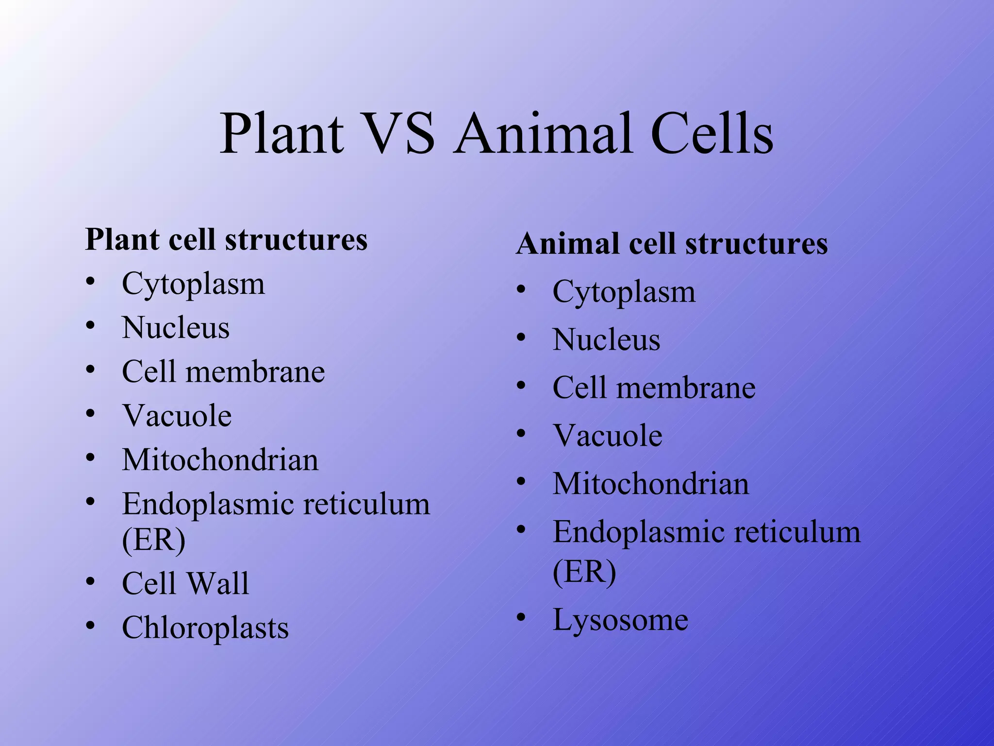 Cell Theory | PPT