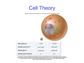 Additional Notes: Cell theory | PPT