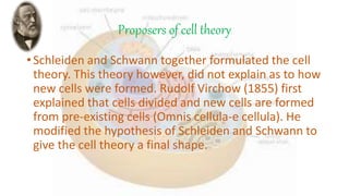 cell theory.pptx