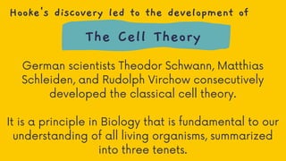 CELL THEORY AND TYPES OF CELL PROKARYOTIC AND EUKARYOTIC CELL.pdf