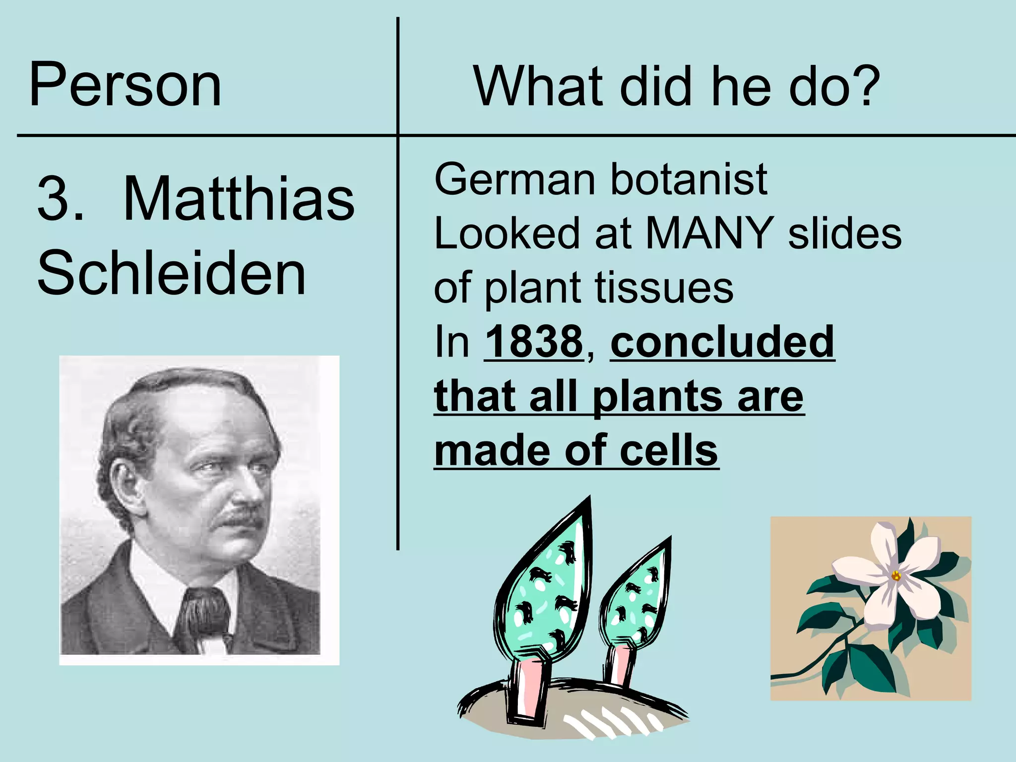 Cell theory | PPT