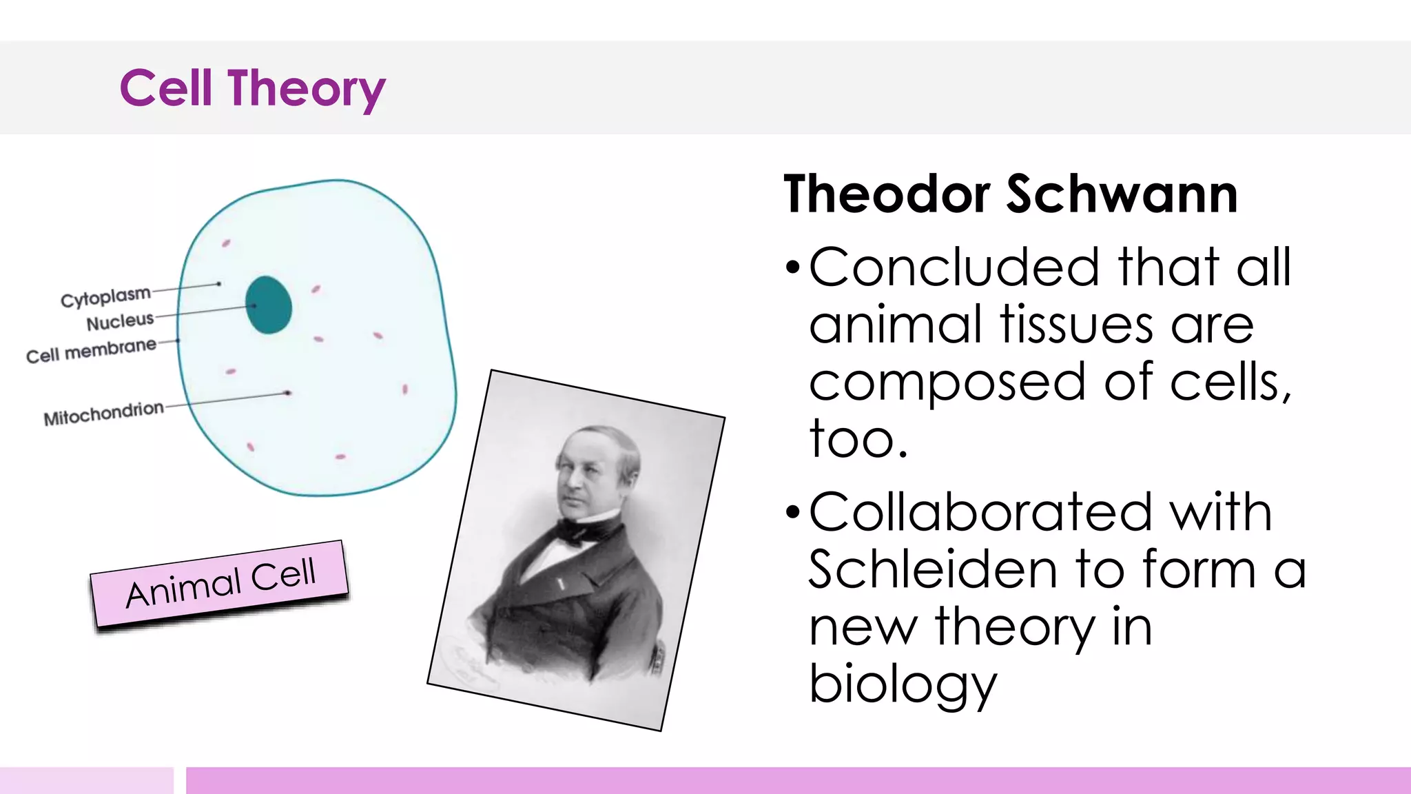 Cell_theory_and_Cell_Introduction.pptx