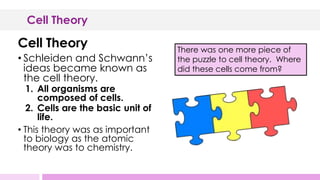 Cell_theory_and_Cell_Introduction.pptx