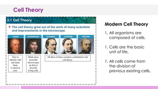 Cell_theory_and_Cell_Introduction.pptx