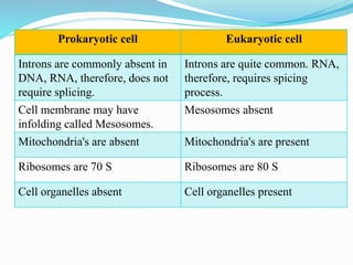 Cell theory cell fraction | PPT