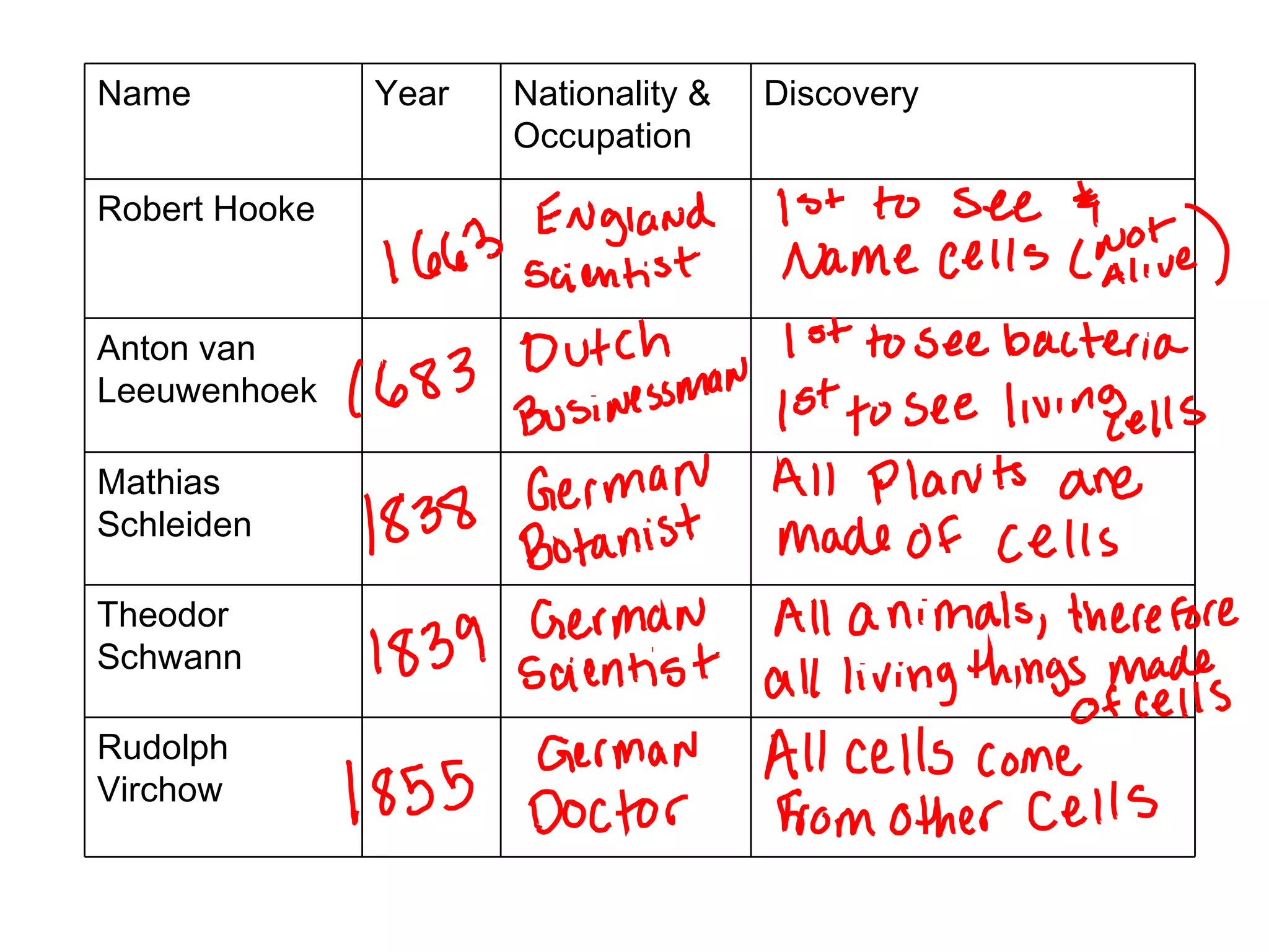 Cell Theory Pd 1 | PPT