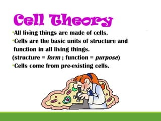 _Cell Theory _'Biology' _College Lesson_ | PPT