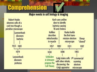 CellTheoryTimeline.ppt