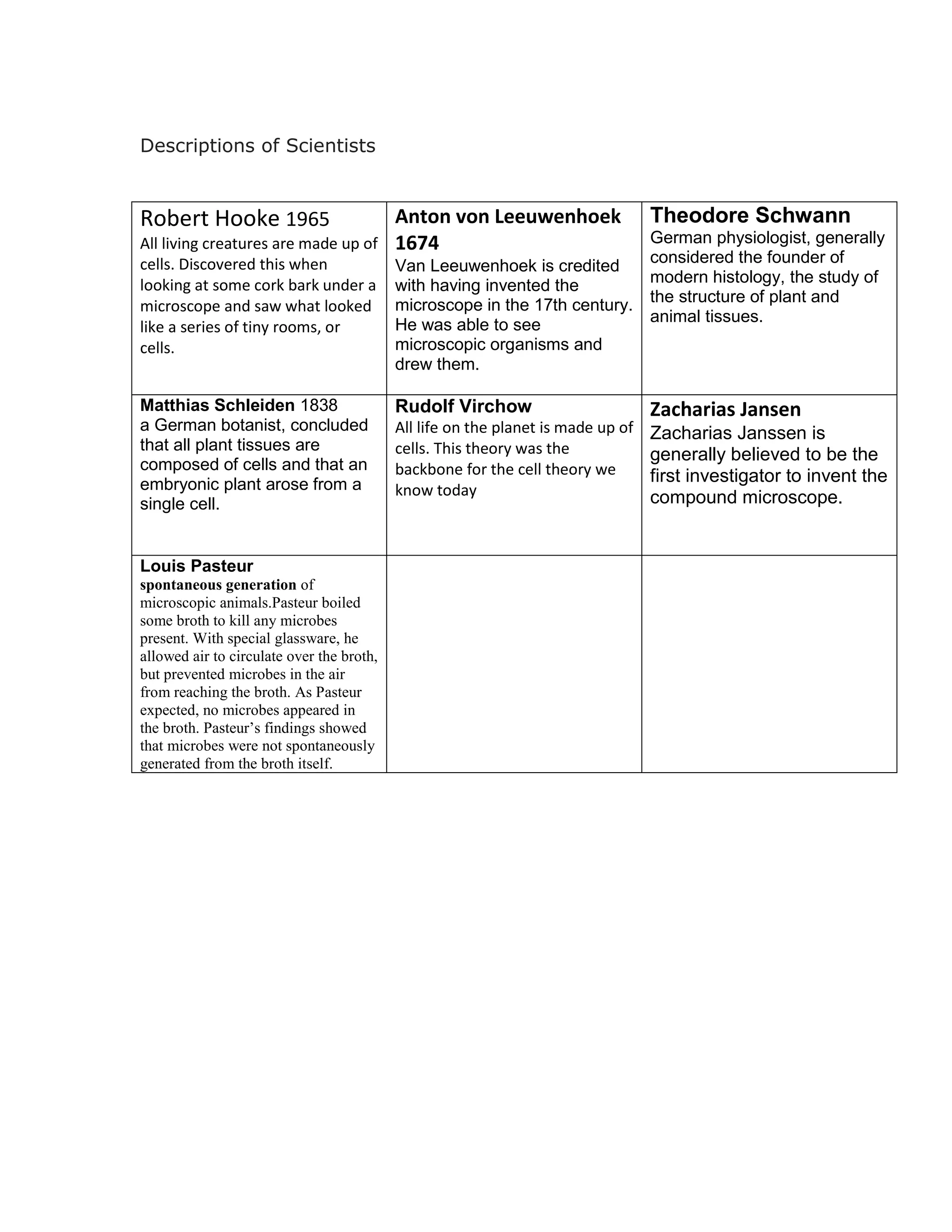 Cell theory timeline activity for monday 9 19 | PDF