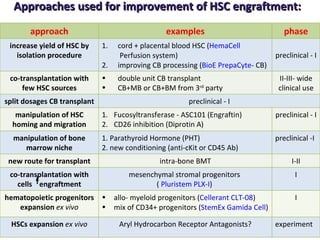 CellTherapyTrends10 | PPT