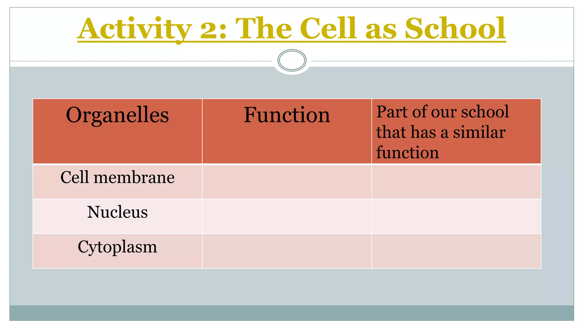 Cell :the unit of life | PPTX | Biological Sciences | Science