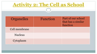 Cell :the unit of life | PPTX
