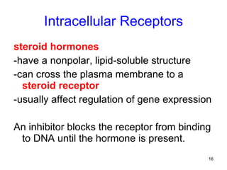 Cell to cell communication | PPT
