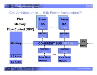 Cell Today and Tomorrow - IBM Systems and Technology Group | PPT