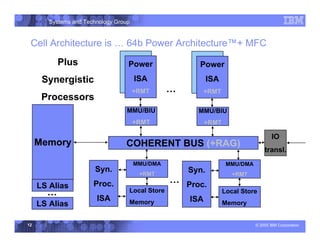 Cell Today and Tomorrow - IBM Systems and Technology Group | PPT
