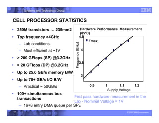 Cell Today and Tomorrow - IBM Systems and Technology Group | PPT