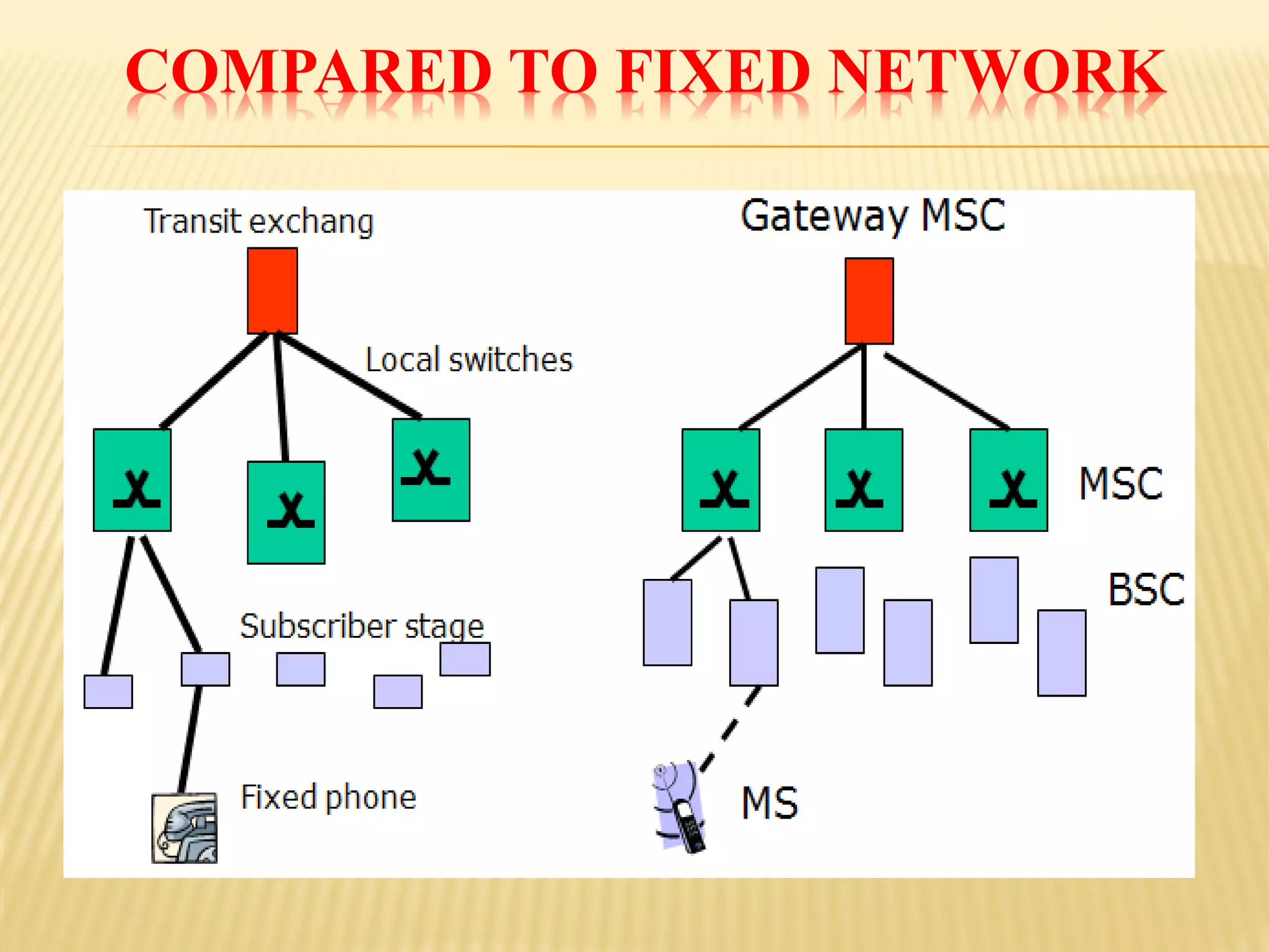 Cell tower, BTS & antennas | PDF