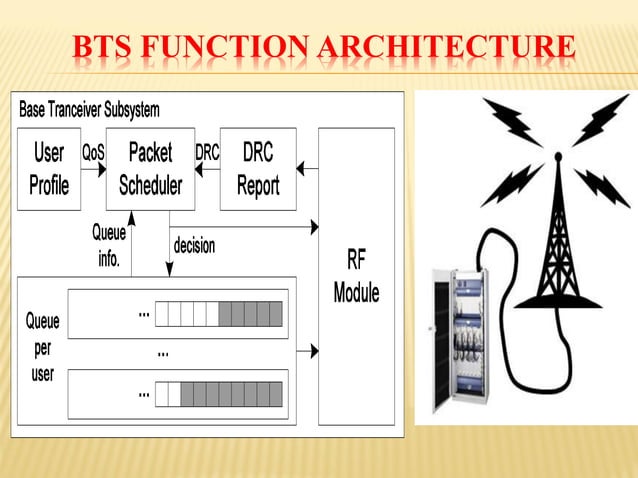 Cell tower, BTS & antennas | PDF | Computer Networking | Computing