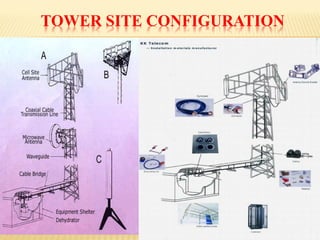 Cell tower, BTS & antennas | PDF