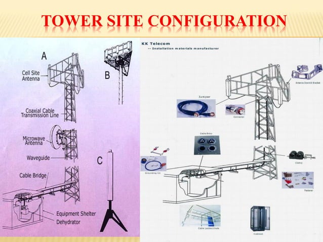 Cell tower, BTS & antennas | PDF | Computer Networking | Computing