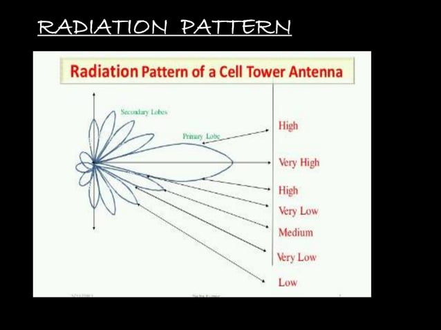 Cell tower radiation hazards | PDF