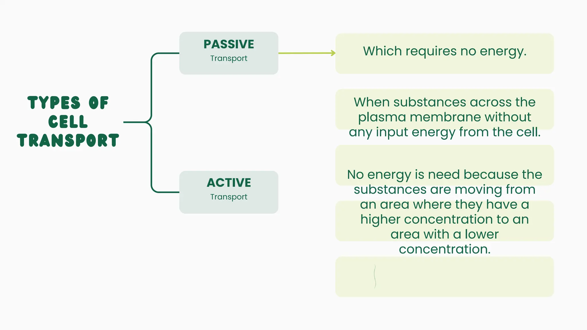 GENERAL BIOLOGY 1-----CELL TRANSPORT.pdf