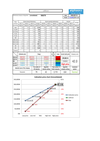 celltrion 068270 Algorithm Investment Report | PDF