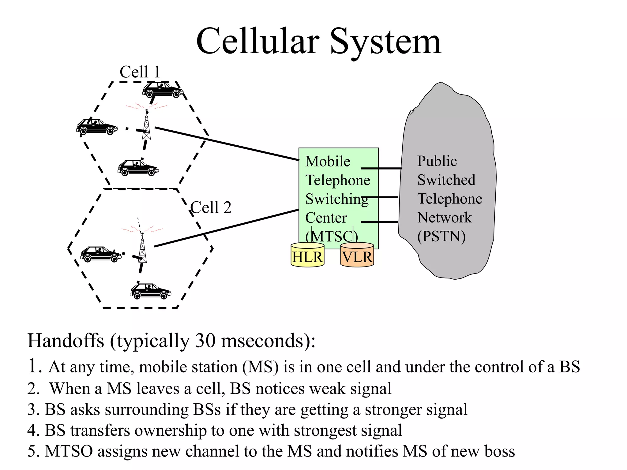 cellular.ppt