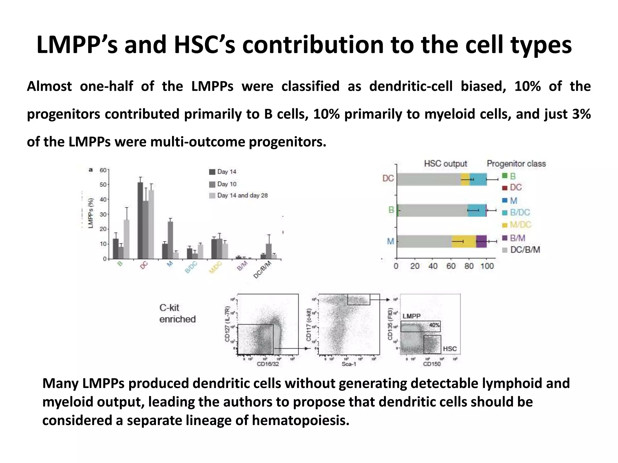 Cellular barcoding’ in hematopoiesis | PPT