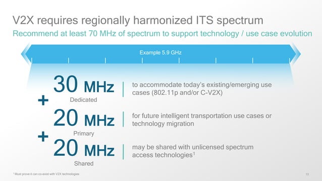 Cellular V2X | PDF | Computer Networking | Computing
