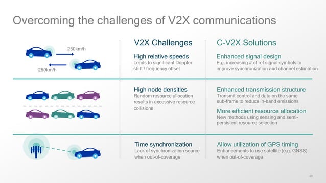 Cellular V2X | PDF | Computer Networking | Computing
