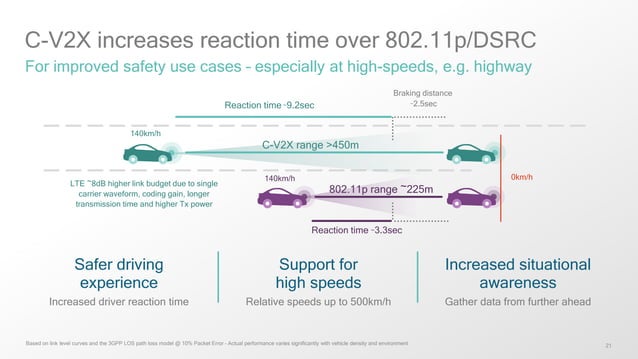Cellular V2X | PDF | Computer Networking | Computing