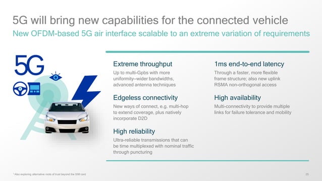 Cellular V2X | PDF | Computer Networking | Computing