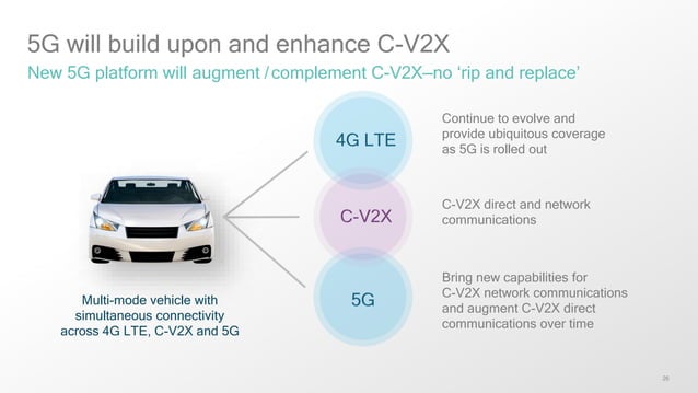 Cellular V2X | PDF | Computer Networking | Computing
