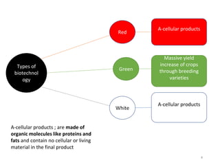 Cellular agriculture- Industrial biotechnology for food and materials ...