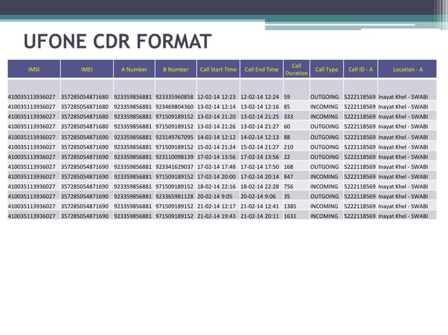 Cellular Analysis.pptx | Phone Services | Home Utilities